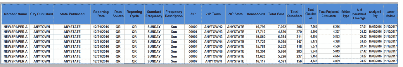 Paragraph 3 ZIP code data column descriptions