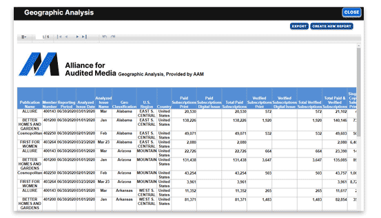 Access magazine circulation data by state